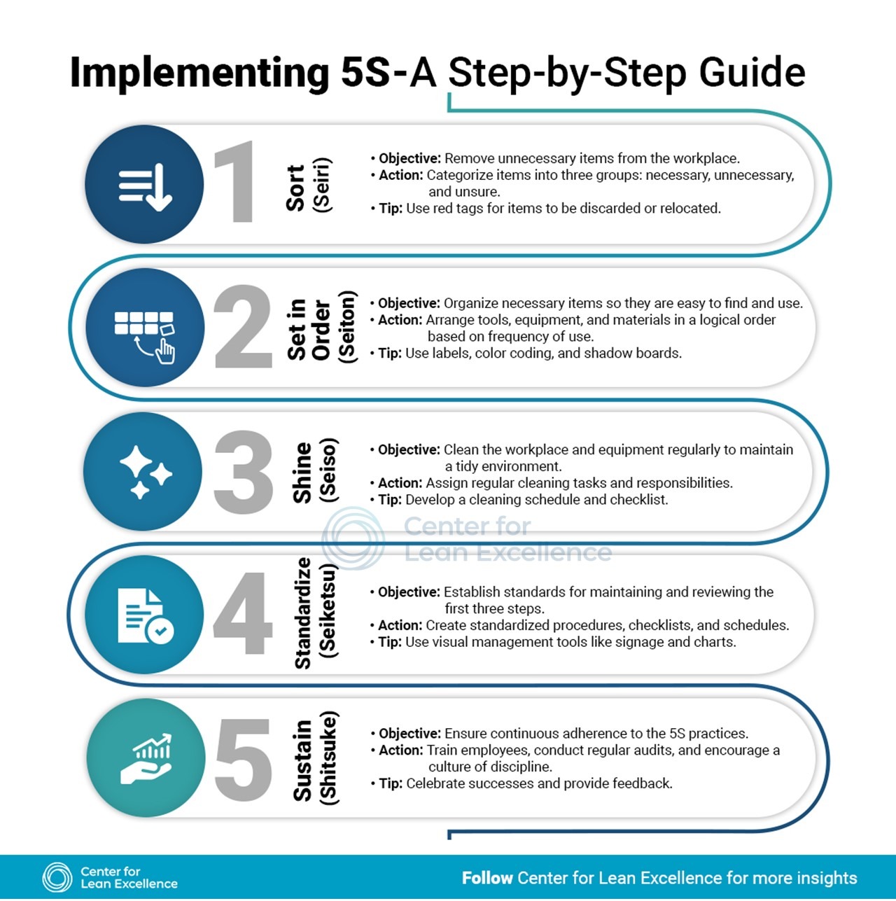 What is 5S concept | Detailed guide (Updated)